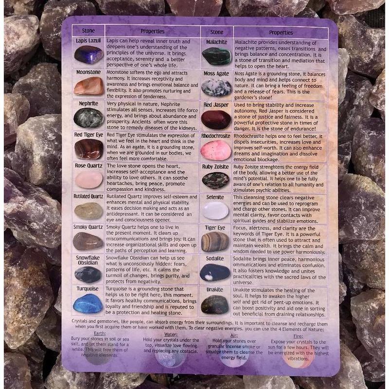 Information Chart of Tumbled Stones (Version 1) – Nature's Treasures